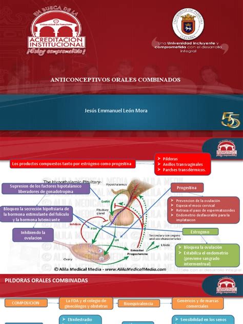 Anticonceptivos Orales Combinados | PDF | Píldora anticonceptiva oral combinada | Hipertensión