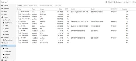 Basic Proxmox