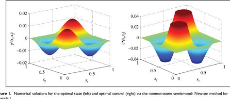 Figure From An Adaptive Semismooth Newton Method For Approximately Solving Control Constrained