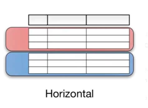 vertical partitioning in system design by thebytestream medium