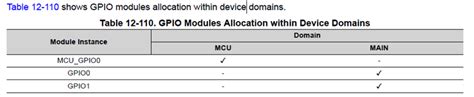 Tmds64evm Gpios In Tmds64 Evm Processors Forum Processors Ti E2e