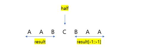 Python 백준 1213 팰린드롬 만들기