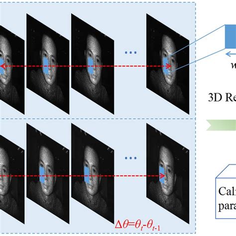 Computational Flow Chart Of The 3d Face Imaging System By Rsp Download Scientific Diagram