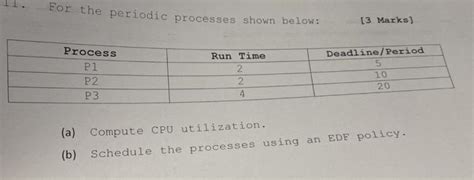 solved eor the periodic processes shown below [3 marks] a