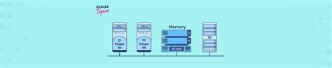 multi processor scheduling scaler topics