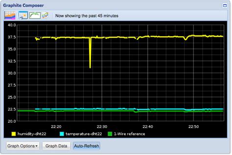 Cmh Logging Output From A Dht22 Temphumidity Sensor To Graphite Via