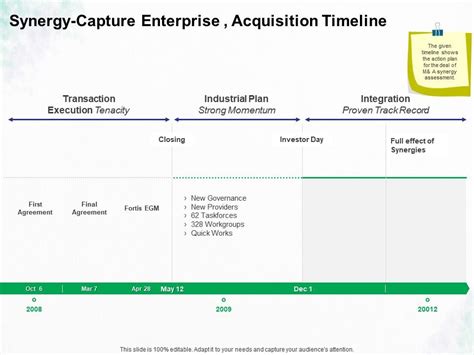 Synergy Capture Enterprise Acquisition Timeline Ppt Powerpoint