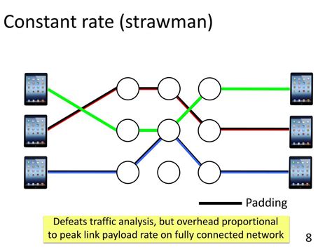 Ppt Towards Efficient Traffic Analysis Resistant Anonymity Networks Powerpoint Presentation