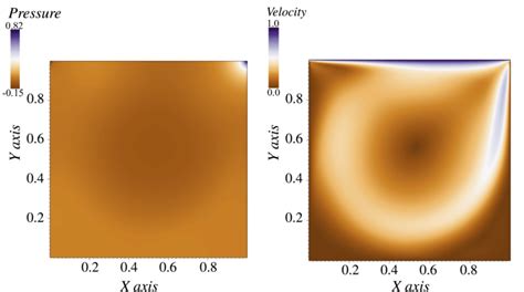 Pseudo Color Plots Of Velocity And Pressure Computed In The Lid Driven