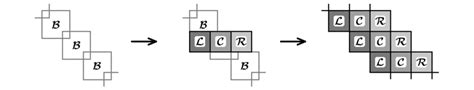 structure of the global matrices highlighting the relevant central