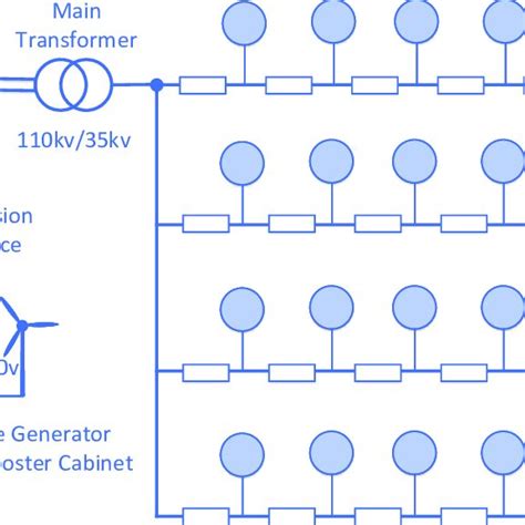 Pdf A Wind Farm Active Power Dispatch Strategy Considering The Wind Turbine Power Tracking