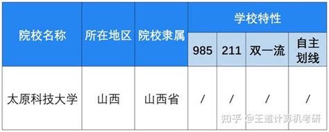 考情分析 2023年太原科技大学计算机考研考情分析 知乎