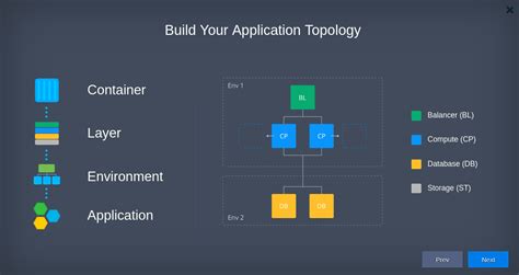 Get Started With Accuweb Cloud Platform Platform Benefits