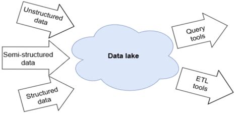 Daltix Data Architecture Data Access Daltix