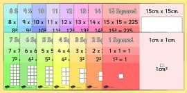 How To Square A Number Examples Teaching Wiki Twinkl