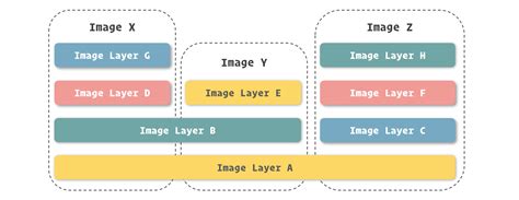 Docker 实践简明指南 Keep Coding 苏易北