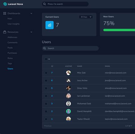 Laravel Nova Beautifully Designed Administration Panel For Laravel