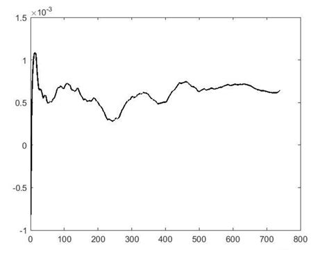 【剩余寿命预测】基于matlab Wiener维纳过程模型的剩余使用寿命研究（matlab代码实现）matlab 维纳过程模型 剩余寿命预测
