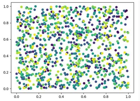 散点图和 Python 中的颜色映射 技术教程