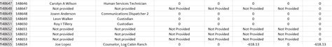 Python How To Clean Some Columns Of My Dataset From A Particular