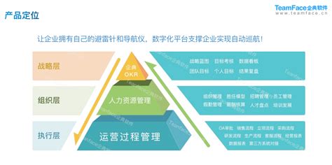 企业如何打造一流执行力 知乎