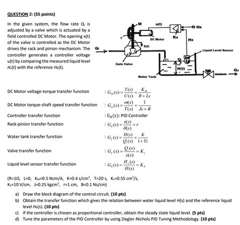 SOLVED QUESTION 2 35 Points In The Given System The Flow Rate Qi Is Adjusted By A Valve
