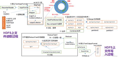 hadoop yarn资源调度器 hadoop yarn 资源调度器 csdn博客