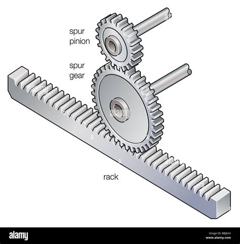 Rack And Pinion Gear Design