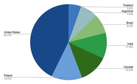 Mapping Multiple Cisco Small Business RV Series Router Vulnerabilities In The Wild Palo Alto