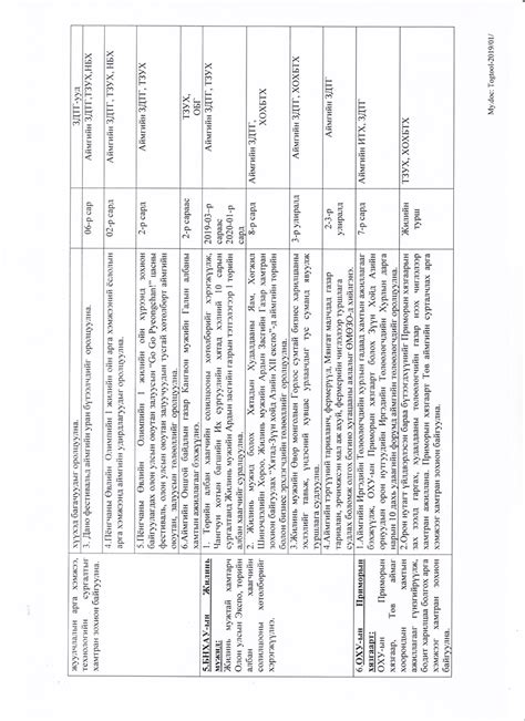 Тайланд дүгнэлт өгч төлөвлөгөө батлах тухай Гадаад харилцаа хамтын ажиллагаа