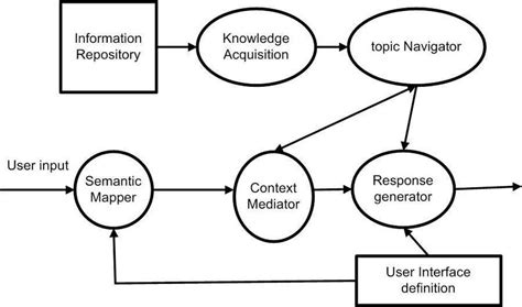 Example Of Alice Codebase Download Scientific Diagram