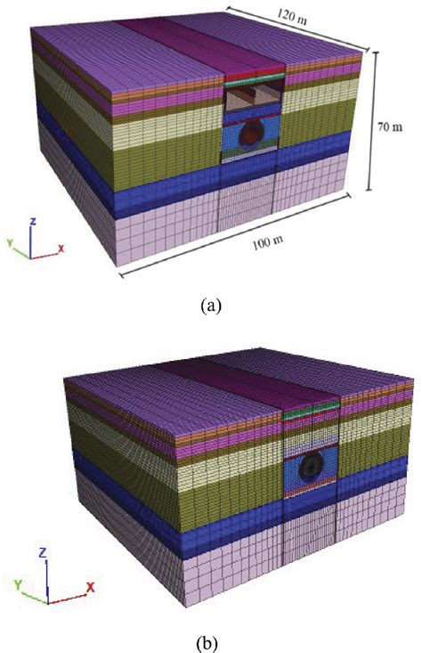 Overview Of The Numerical Model A Numerical Model In The Limited