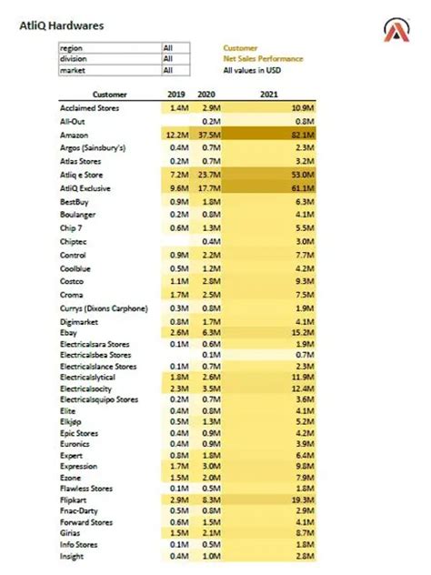 Portfolio Rushikesh Inamdar Codebasics