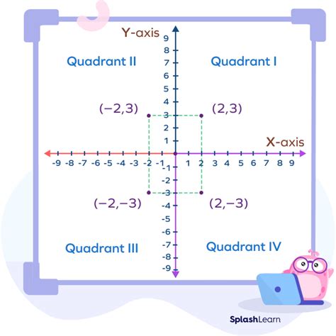 What Is Coordinate System In Maths