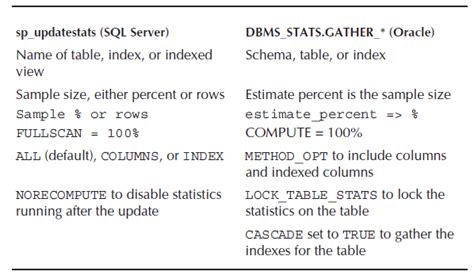 Oracle Database Maintenance Oracle Dba Tutorial