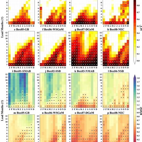 The Prediction Skill Indicated By The Anomaly Correlation Coefficient