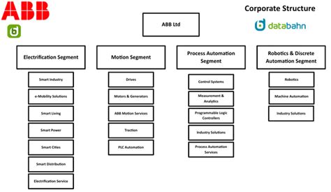 Abb Org Chart Report Detailed Company Profile Overview Databahn