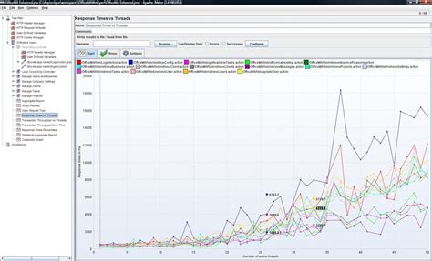 Load Testing Tools Tips And Methods To Protect You From Crashes Process Street