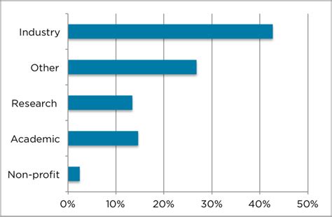 2015 Opennebula Cloud Architecture Survey Results Opennebula Open