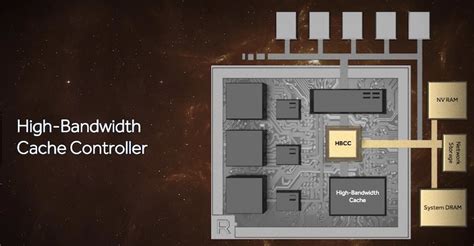 AMD Vega Next Gen GPU Architecture Revealed Heres What We Know Technology News