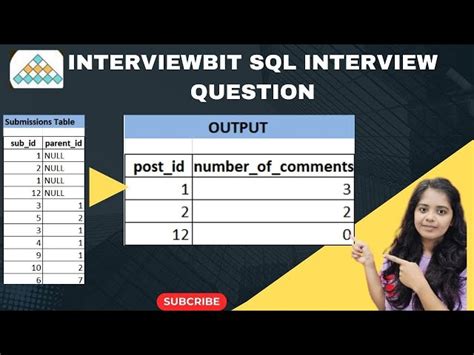 Interviewbit Sql Programming Interviewbit