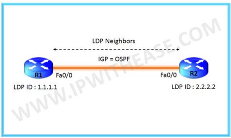 LDP IGP Sync In MPLS What S The Need IP With Ease