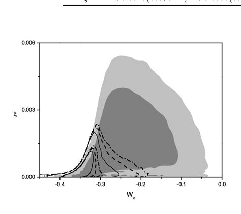 The 2 D Marginalized Confidence Contours For ξ And W E Wmap Alonein