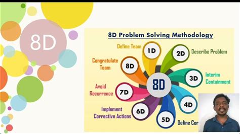 8d Problem Solving Methodology Explained In Tamil Youtube