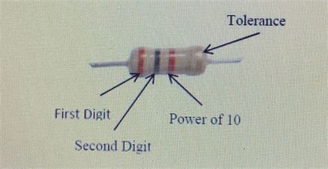 Solved Figure 1 Below Shows A Picture Of A Resistor As Well
