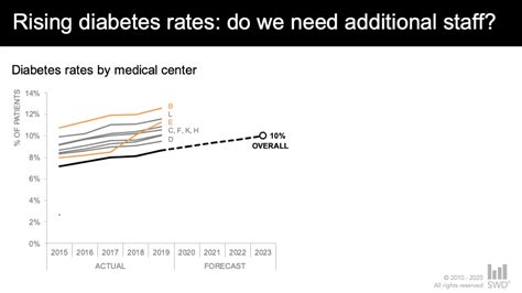 Slide — Improve Your Graphs Charts And Data Visualizations — Storytelling With Data