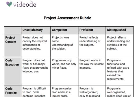Vidcode Rubric BrainPOP Educators