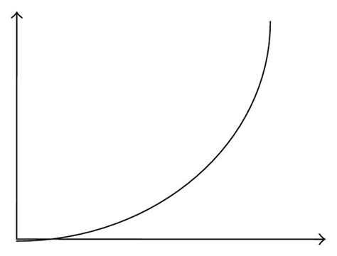 Four Types Of Nonlinear Transforms For Grayscale Image Enhancement A Download Scientific