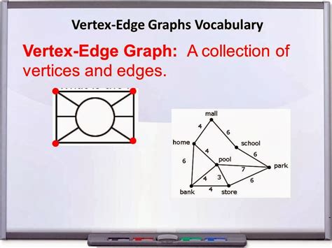 math it is vertex edge graphs powerpoint example 2 click on slides