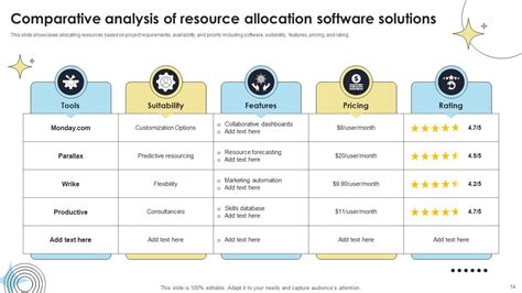 Resource Allocation Powerpoint Ppt Template Bundles CRP PPT Presentation